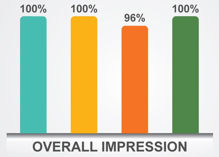 Affinity Kitchens Performance from a Customer’s Perspective | Client ...