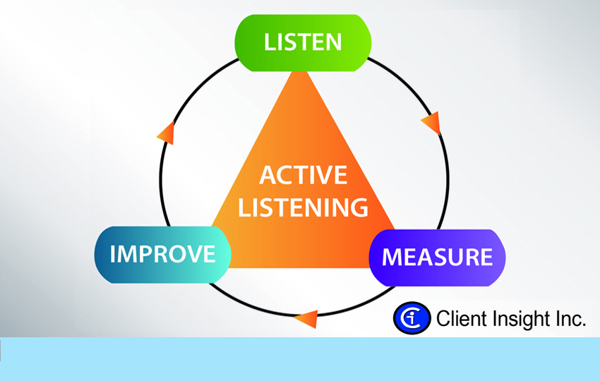 Active Listening and Customer Relations - Client Insight